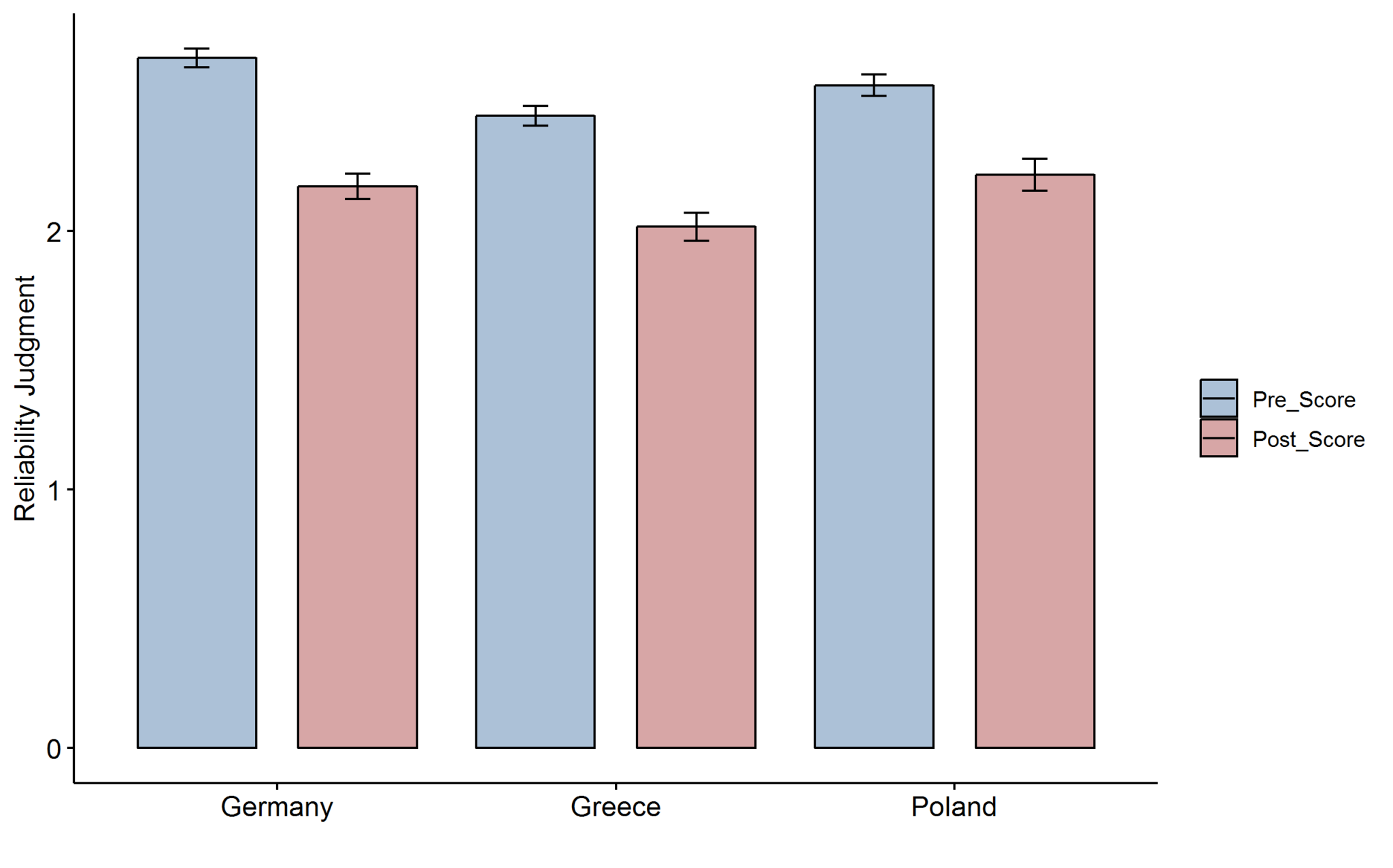 Prebunking interventions based on the psychological theory of ...