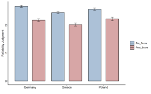 Prebunking interventions based on the psychological theory of ...