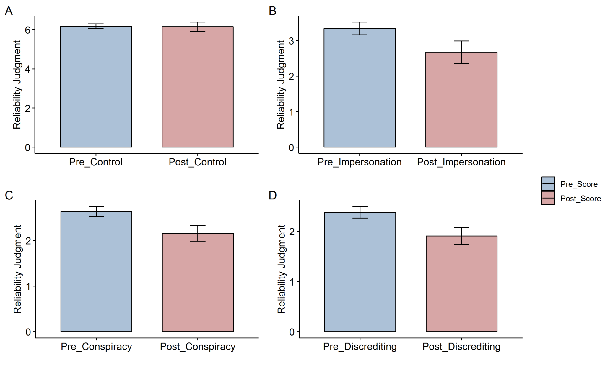 Prebunking interventions based on the psychological theory of ...