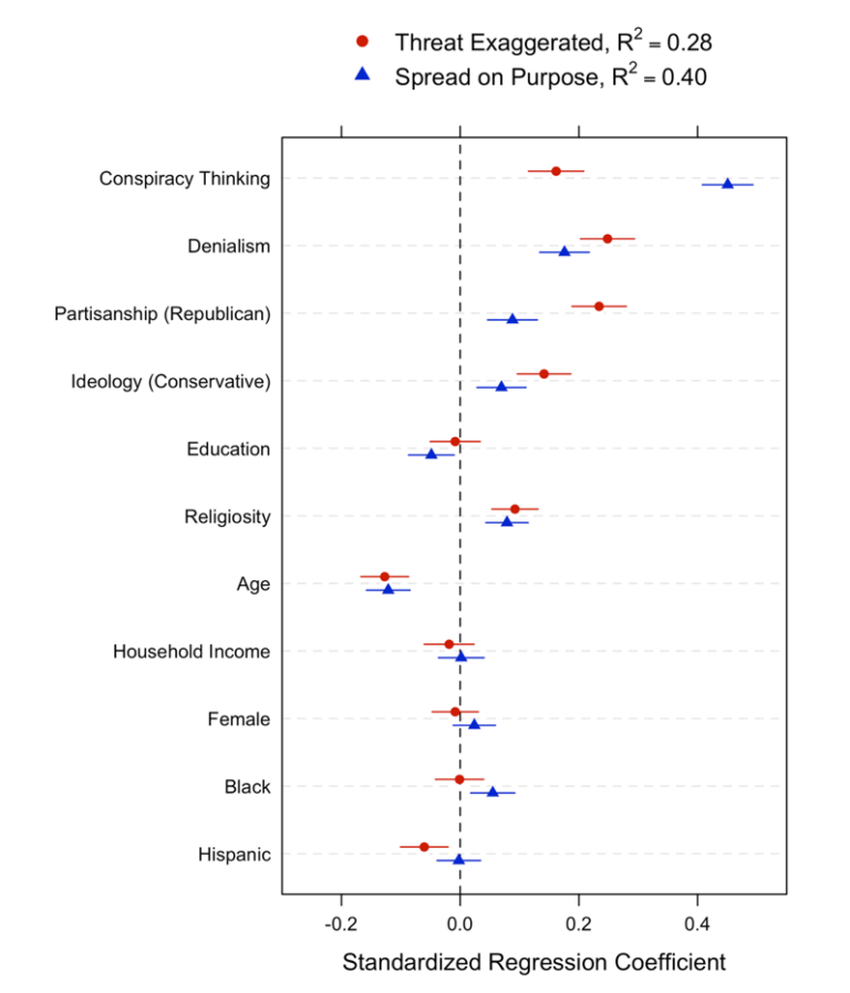 Why do people believe COVID-19 conspiracy theories? | HKS ...