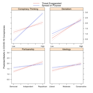 Why do people believe COVID-19 conspiracy theories? | HKS ...