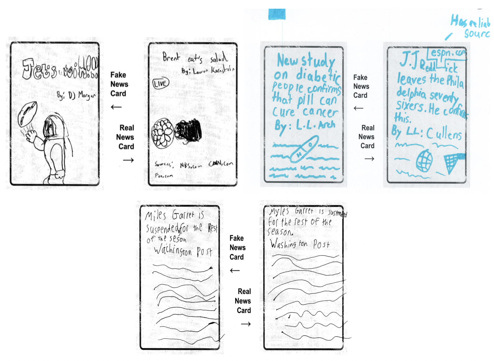 HKS Misinformation ReviewNews literacy education in a polarized ...