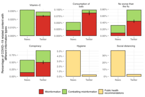 The causes and consequences of COVID-19 misperceptions: Understanding ...