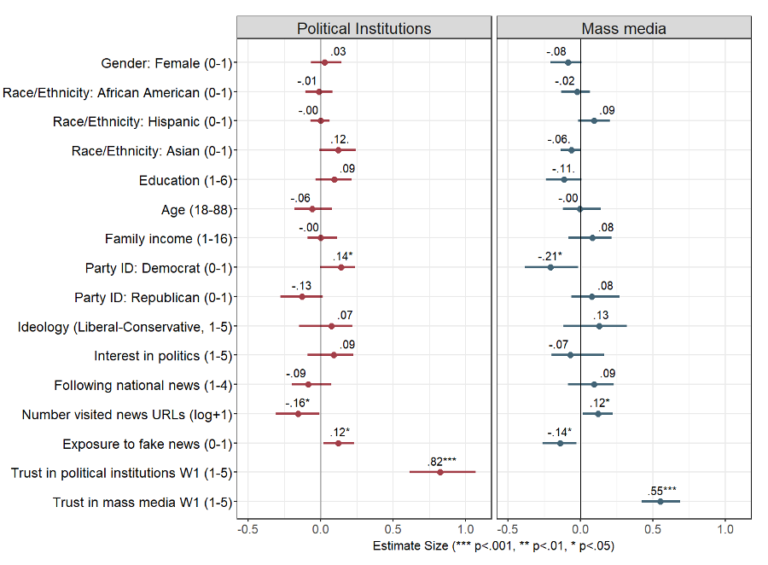 HKS Misinformation ReviewMisinformation in action: Fake news exposure ...