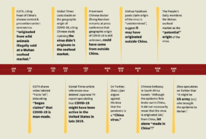 HKS Misinformation ReviewPandemics & propaganda: How Chinese state ...