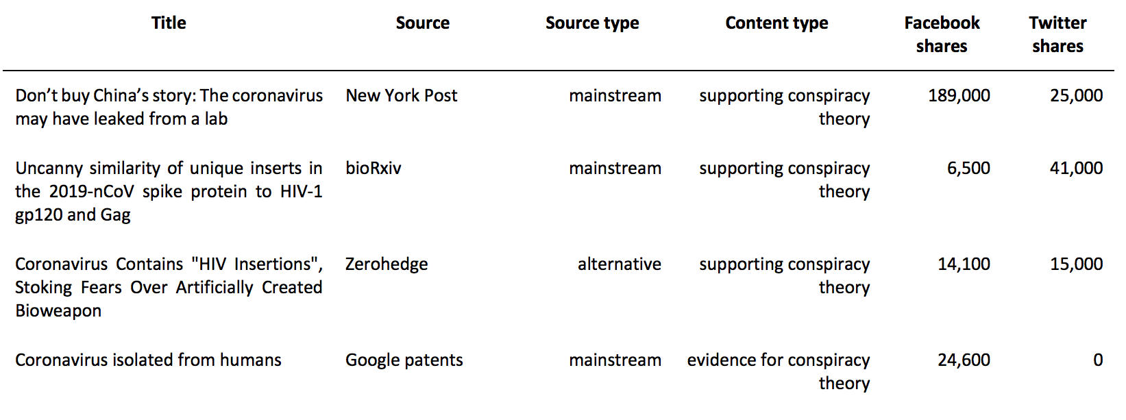 The spread of COVID-19 conspiracy theories on social media and the ...