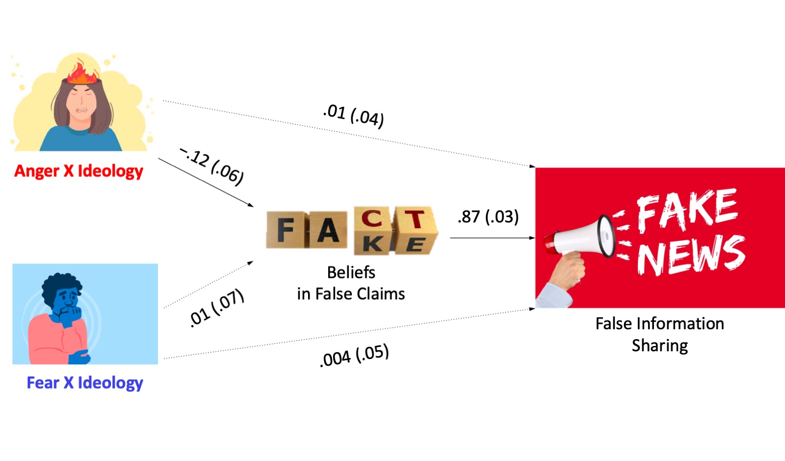 HKS Misinformation ReviewAnger contributes to the spread of COVID-19 ...