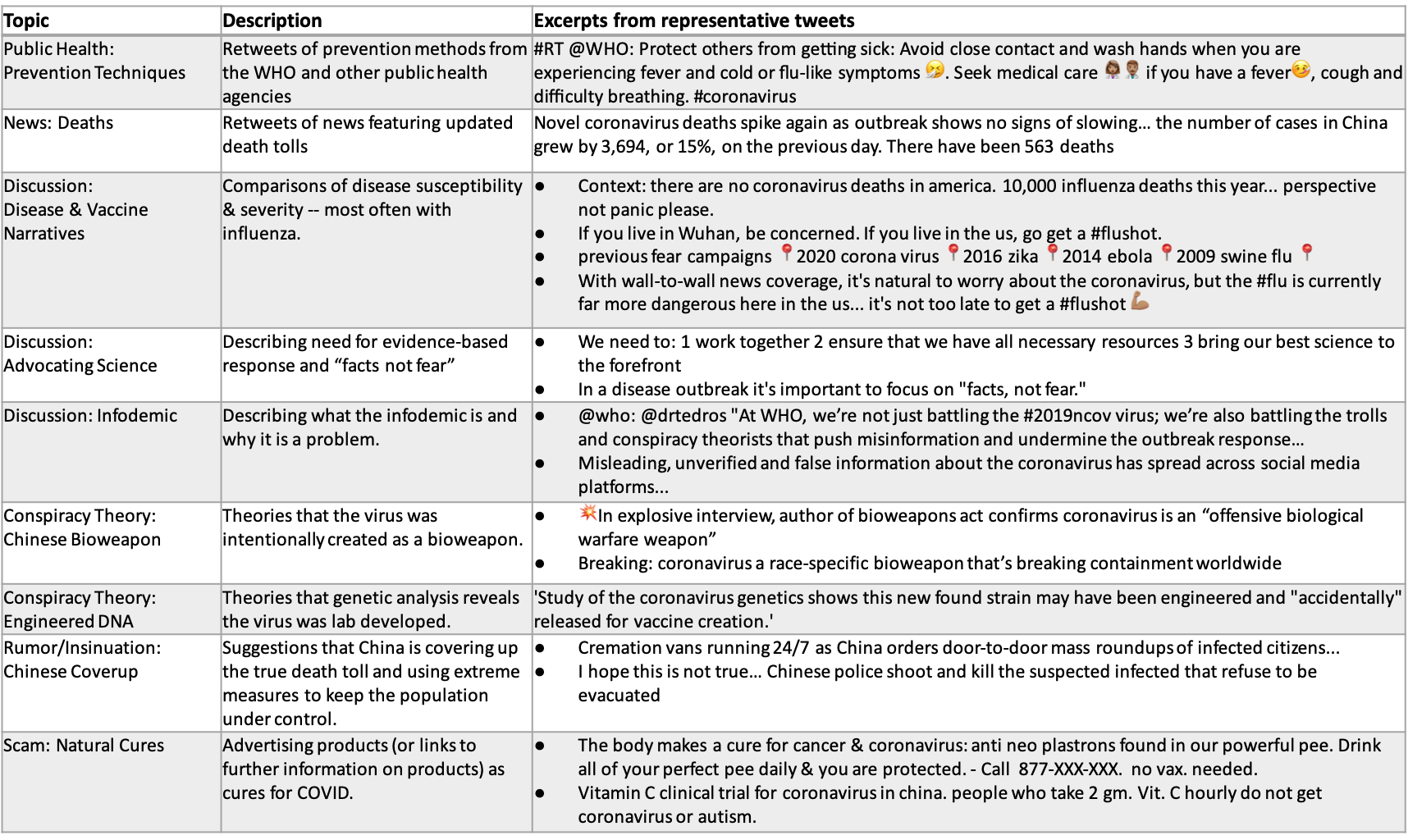 HKS Misinformation ReviewNot just conspiracy theories: Vaccine ...