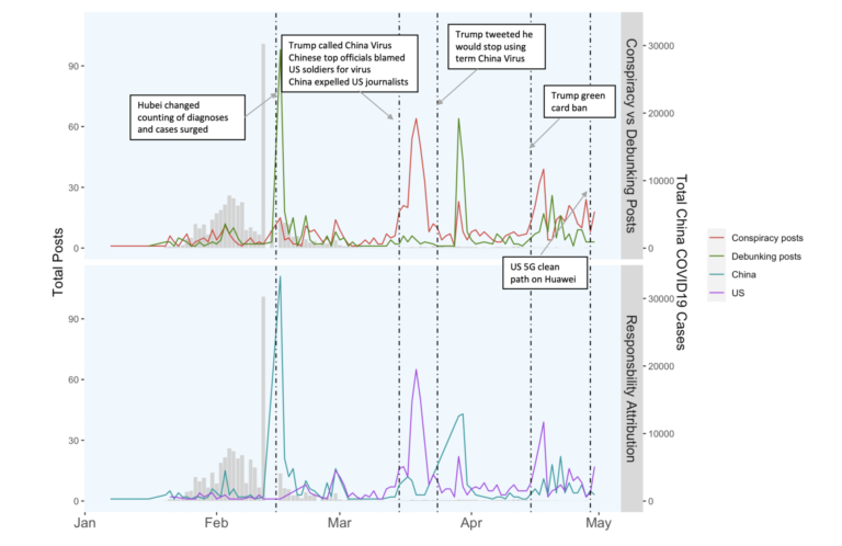 HKS Misinformation ReviewConspiracy and debunking narratives about ...