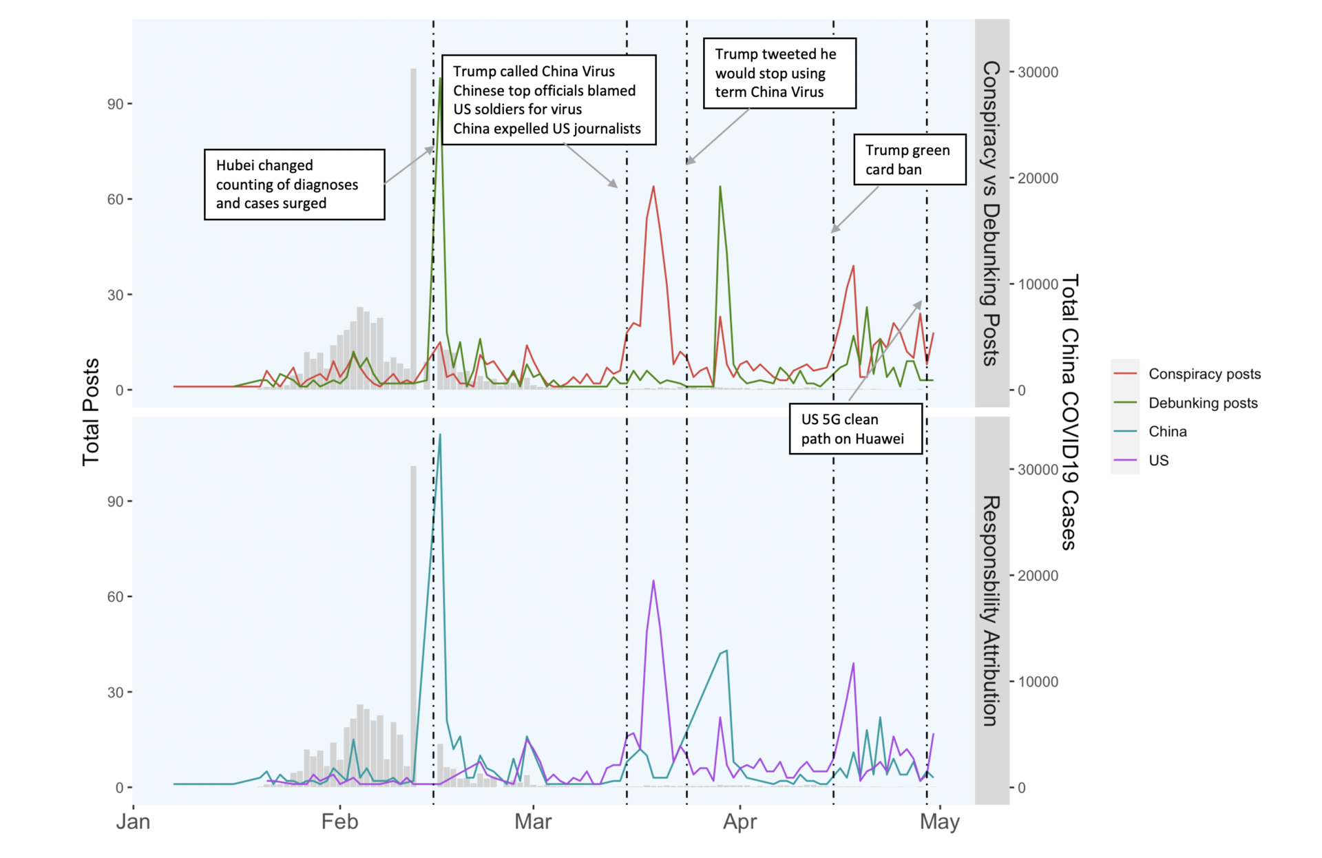 HKS Misinformation ReviewConspiracy and debunking narratives about ...
