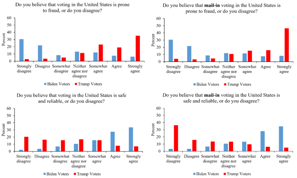 HKS Misinformation ReviewResearch note: Examining false beliefs about ...
