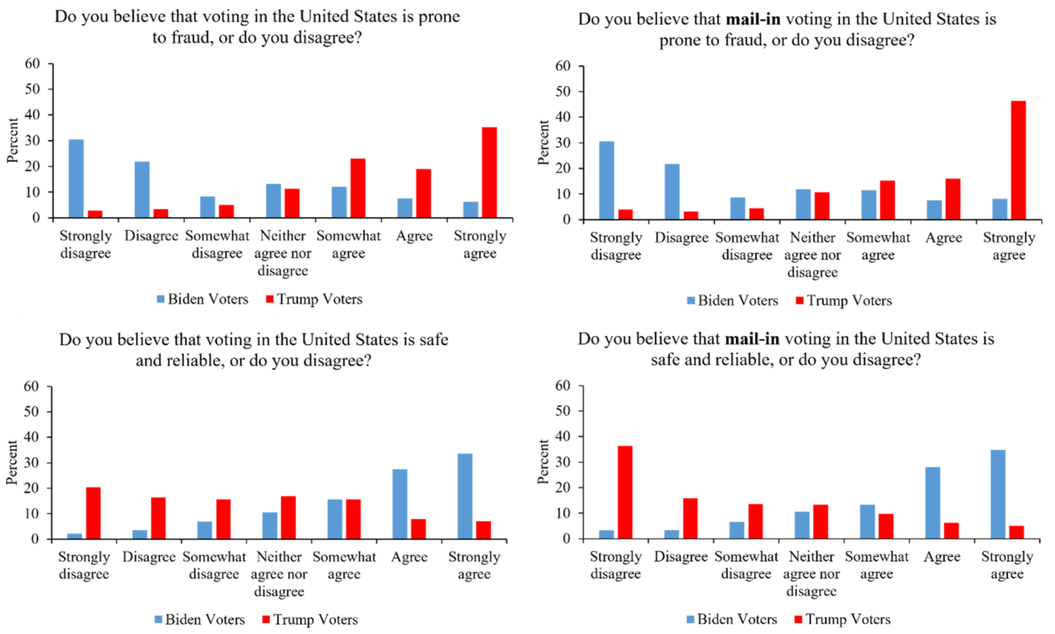 HKS Misinformation ReviewResearch note: Examining false beliefs about ...