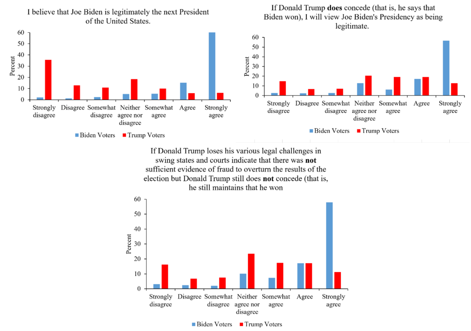 HKS Misinformation ReviewResearch note: Examining false beliefs about ...