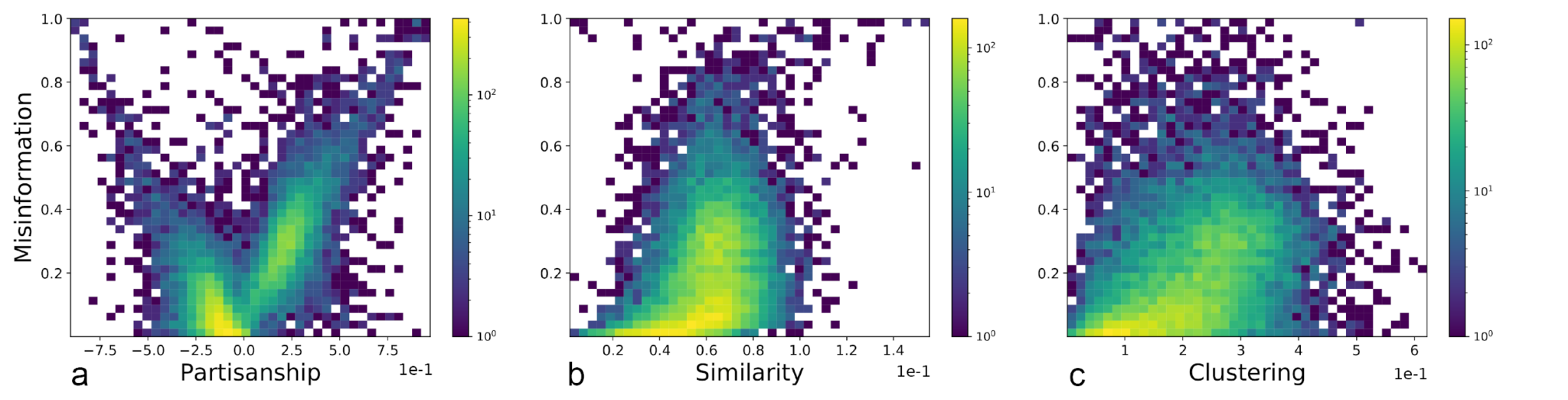 HKS Misinformation ReviewRight and left, partisanship predicts ...