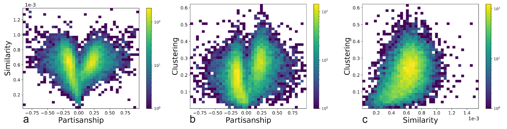 HKS Misinformation ReviewRight and left, partisanship predicts ...