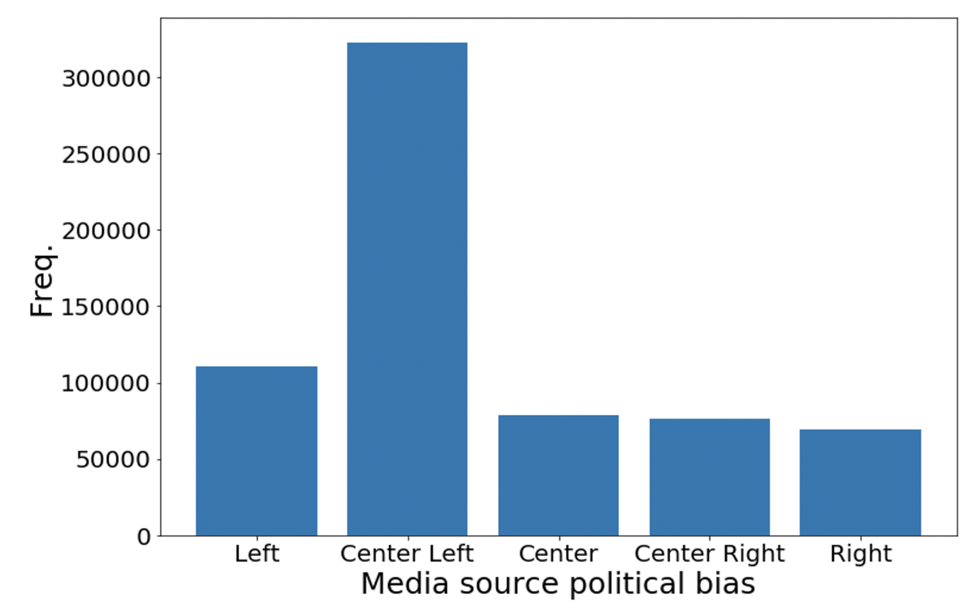 COVID-19 misinformation and the 2020 U.S. presidential election | HKS ...
