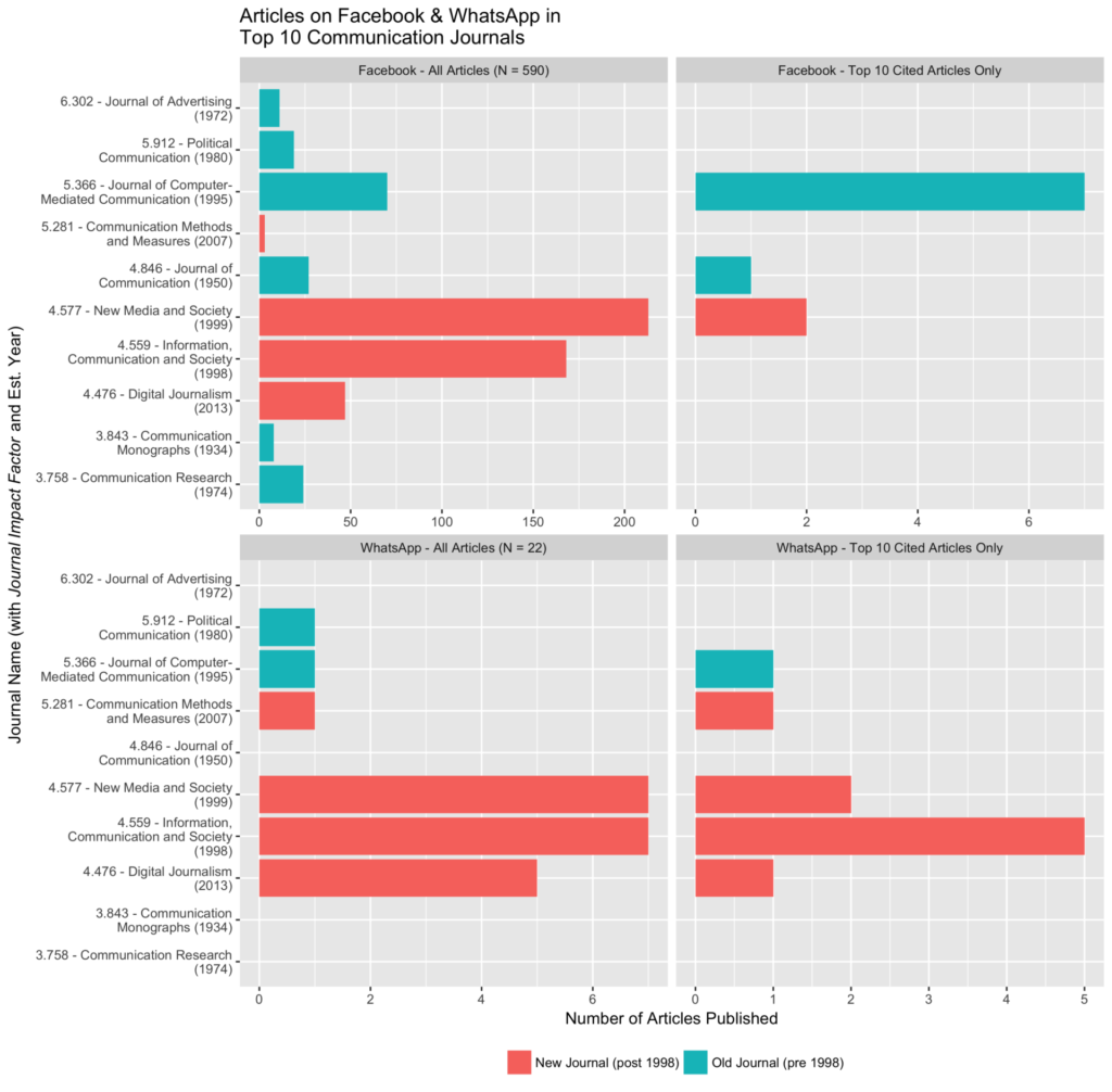 Overlooking the political economy in the research on propaganda | HKS ...