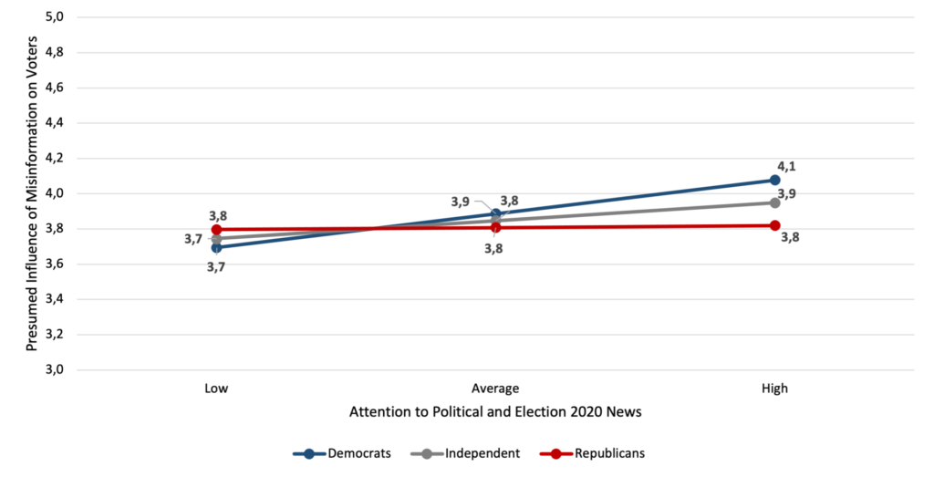 HKS Misinformation ReviewThe presumed influence of election ...