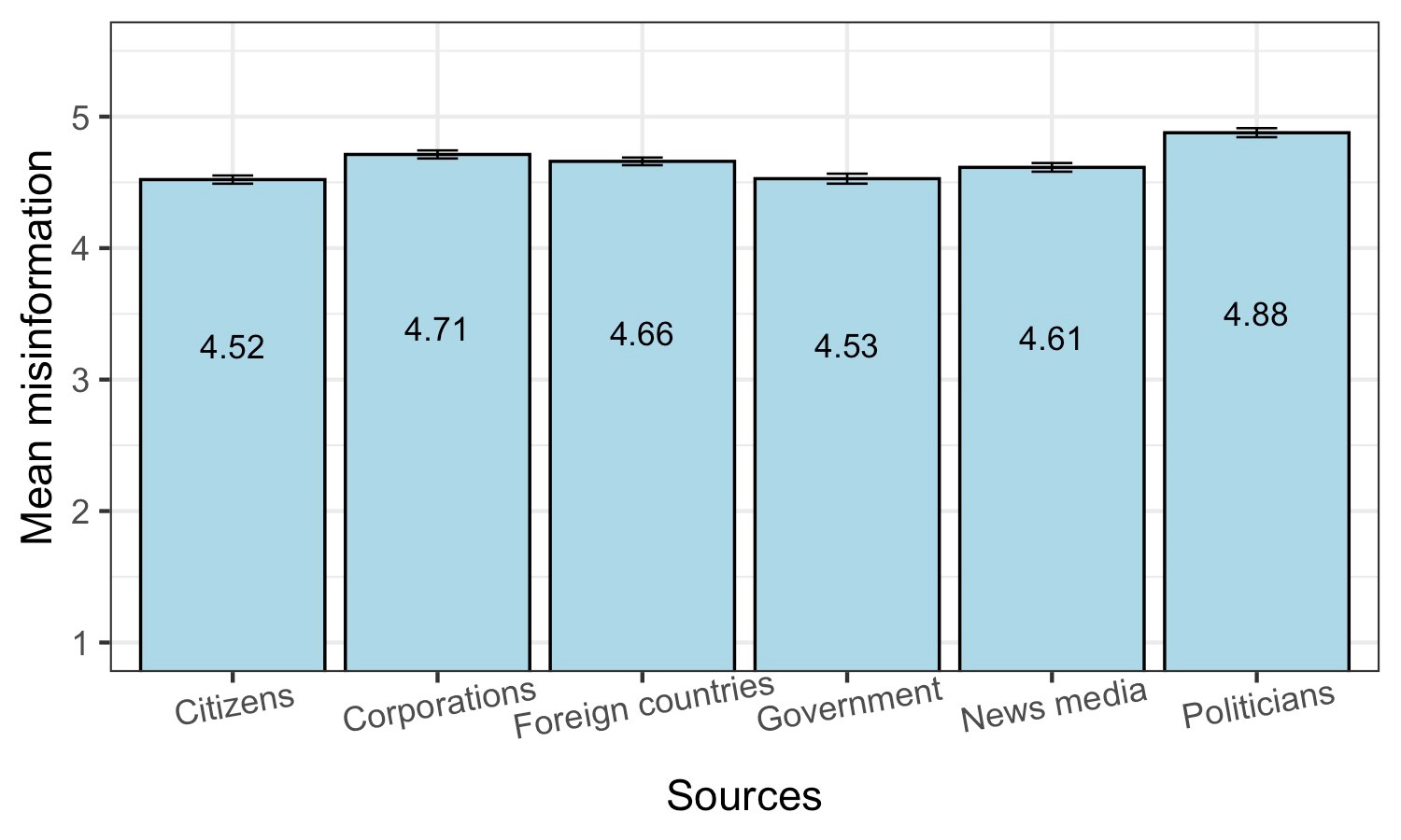 HKS Misinformation ReviewWhere’s the fake news at? European news ...