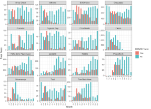 How COVID drove the evolution of fact-checking | HKS Misinformation Review
