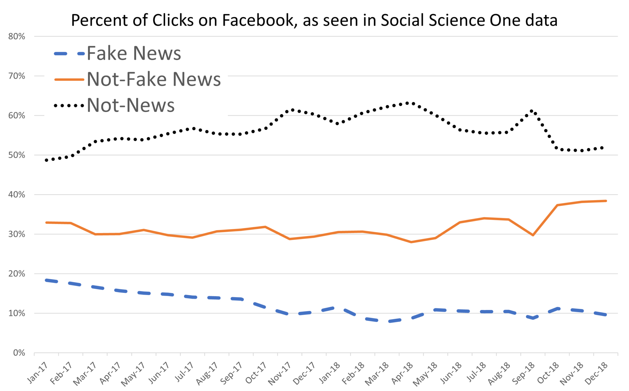 Research note: Examining potential bias in large-scale censored data ...