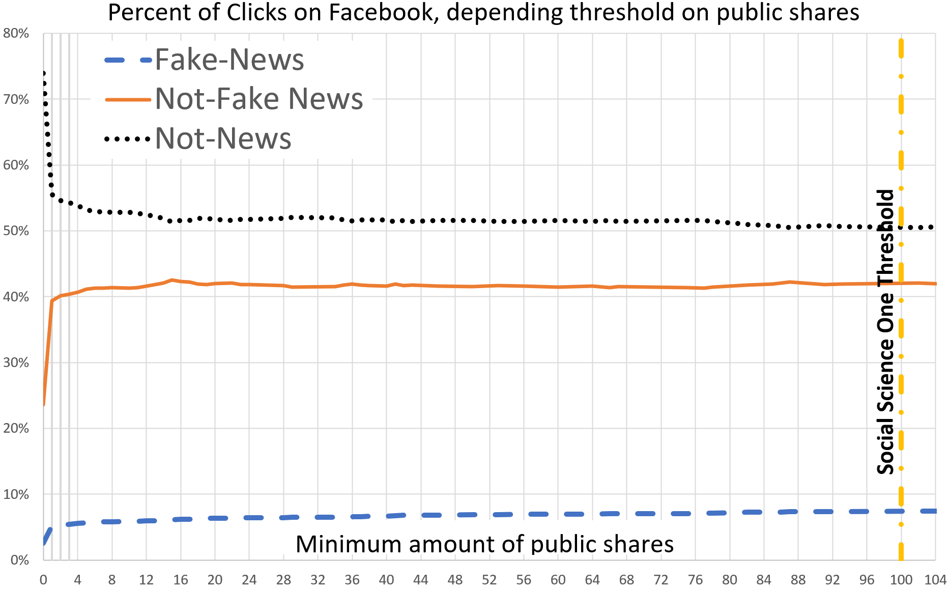 Research note: Examining potential bias in large-scale censored data ...