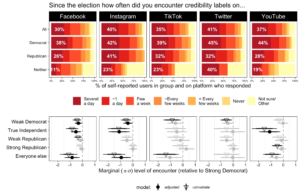 HKS Misinformation ReviewMisinformation interventions are common ...