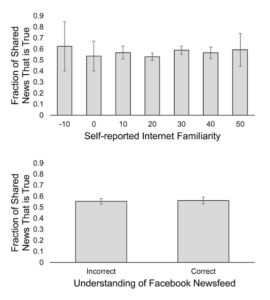 Digital literacy is associated with more discerning accuracy judgments ...