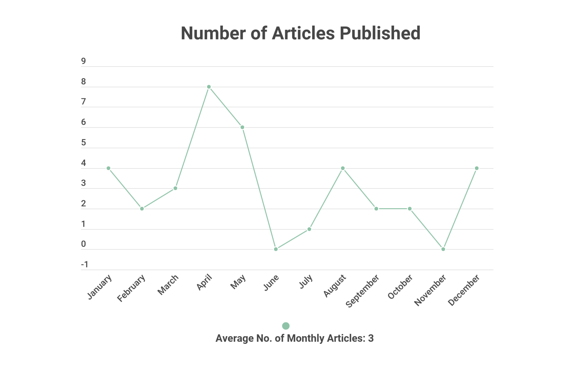 Our journal statistics for 2021 | HKS Misinformation Review Our journal statistics for 2021 | HKS Misinformation Review