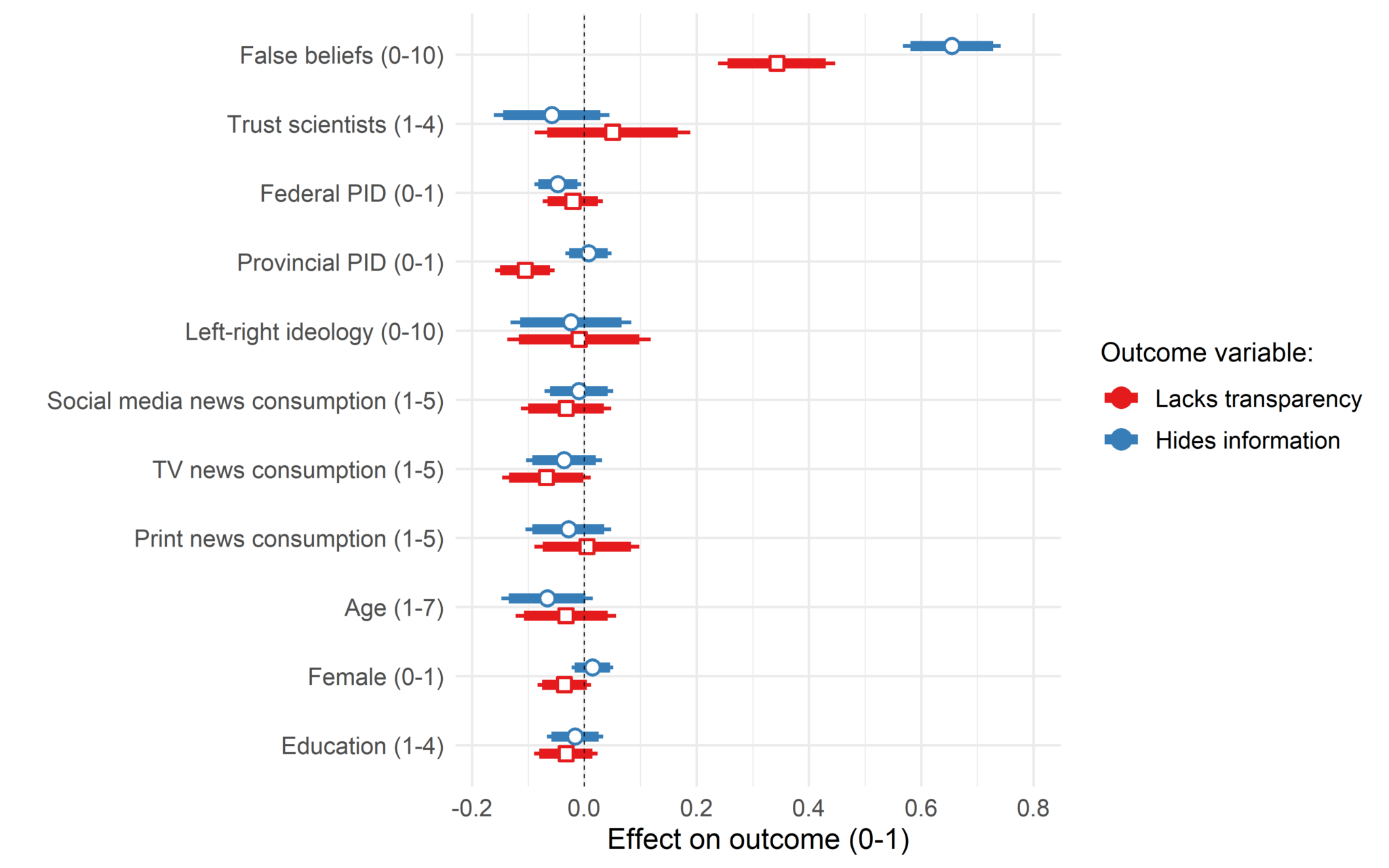 Hide and seek: The connection between false beliefs and perceptions of ...