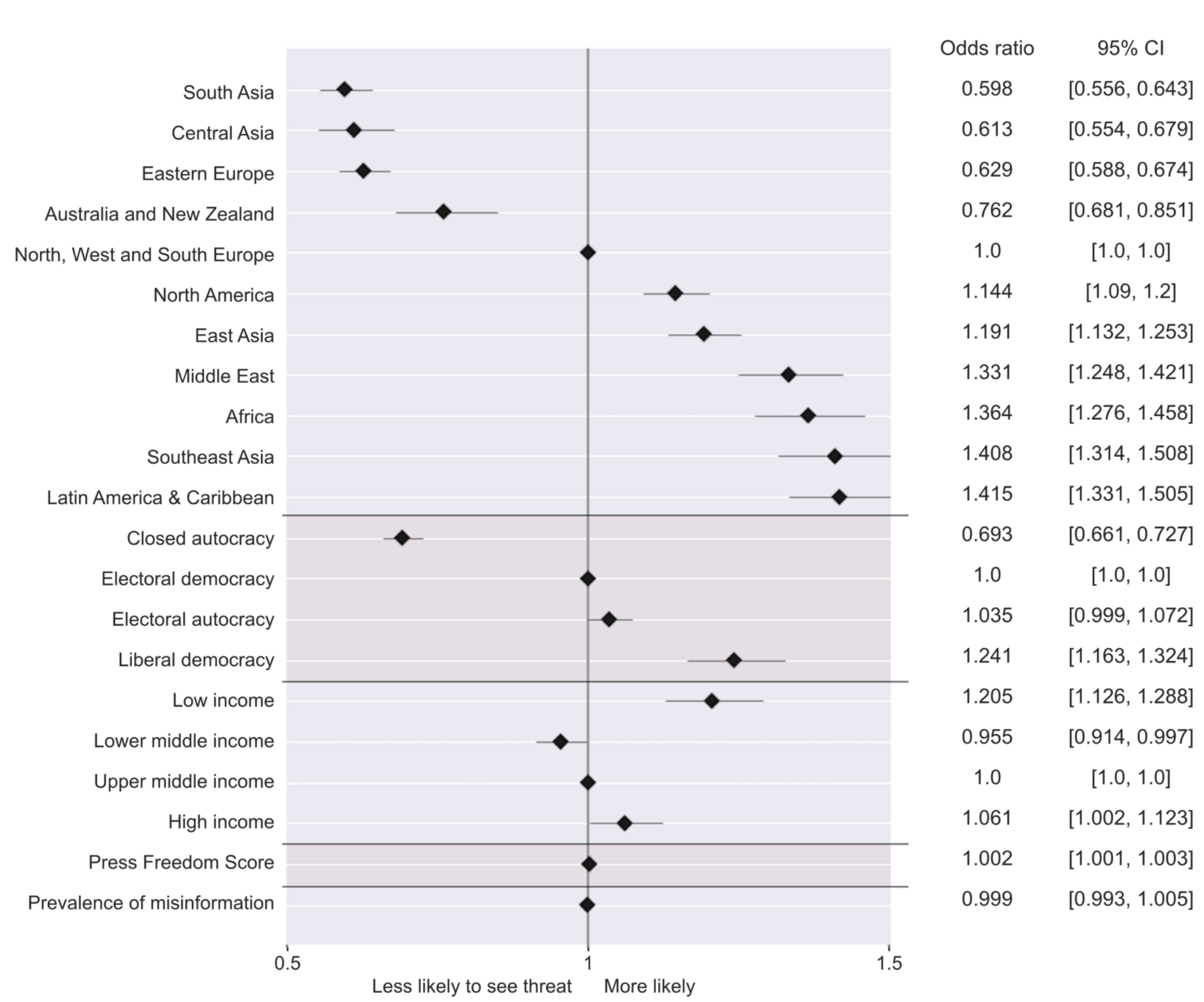 Who is afraid of fake news? Modeling risk perceptions of misinformation ...