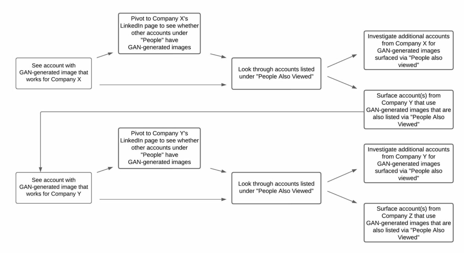 Research note: This salesperson does not exist: How tactics from ...