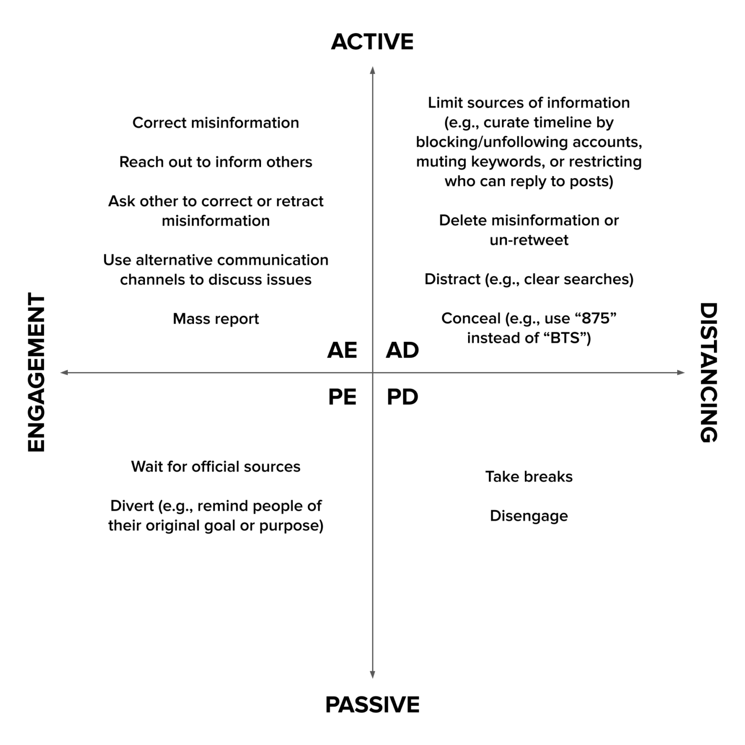 Community-based strategies for combating misinformation: Learning from a popular culture fandom ...