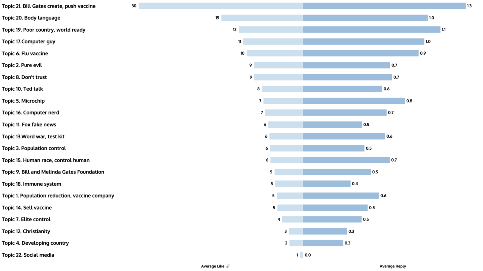 Where conspiracy theories flourish: A study of YouTube comments and ...