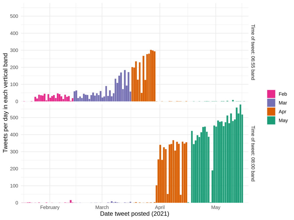 A pro-government disinformation campaign on Indonesian Papua | HKS ...