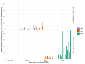 A pro-government disinformation campaign on Indonesian Papua | HKS ...