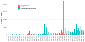A pro-government disinformation campaign on Indonesian Papua | HKS ...