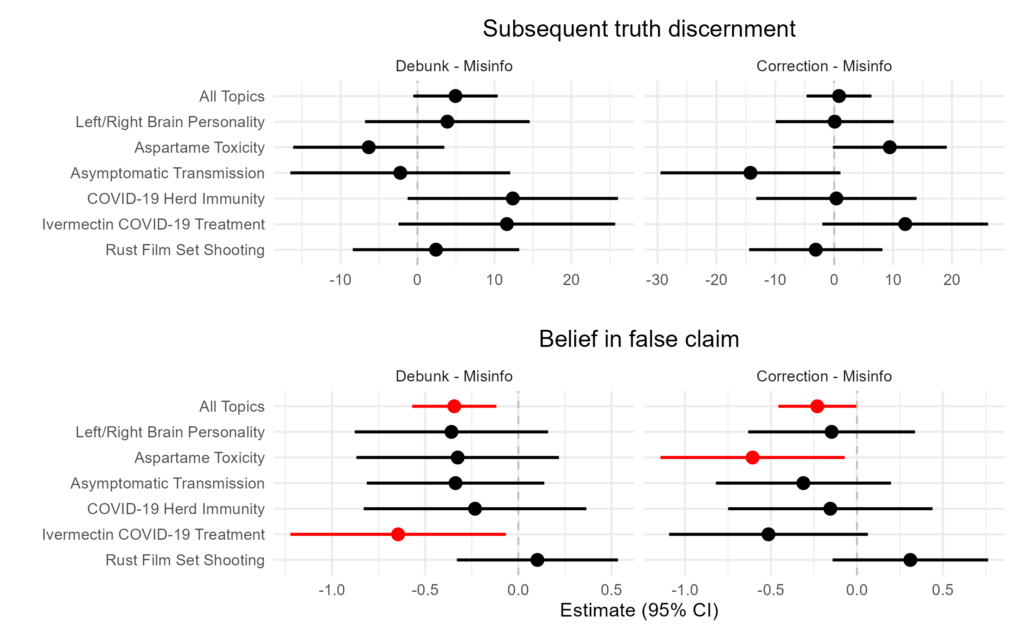 How effective are TikTok misinformation debunking videos? | HKS ...