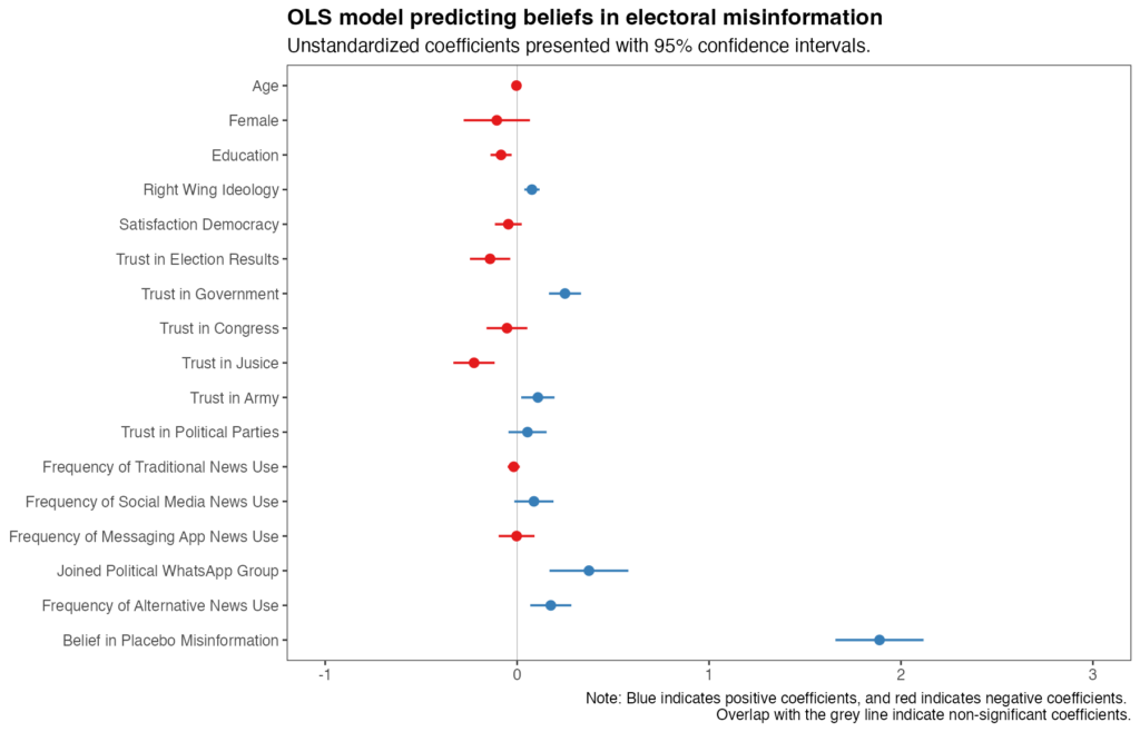 HKS Misinformation ReviewExplaining beliefs in electoral misinformation ...