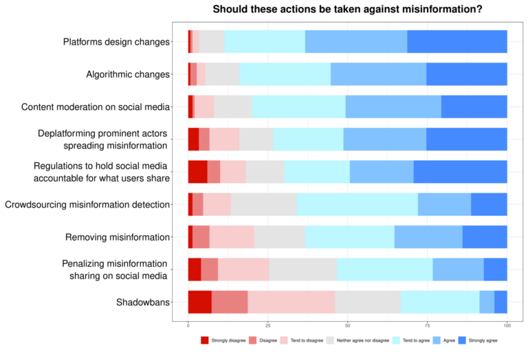 A survey of expert views on misinformation: Definitions, determinants ...