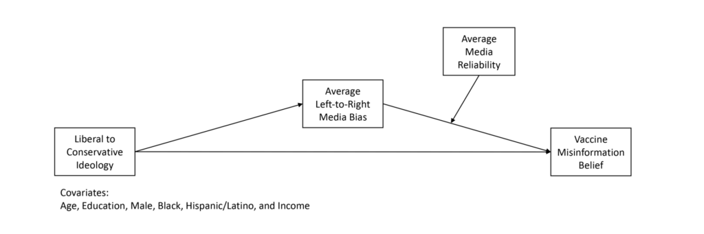 HKS Misinformation ReviewExploring partisans’ biased and unreliable ...