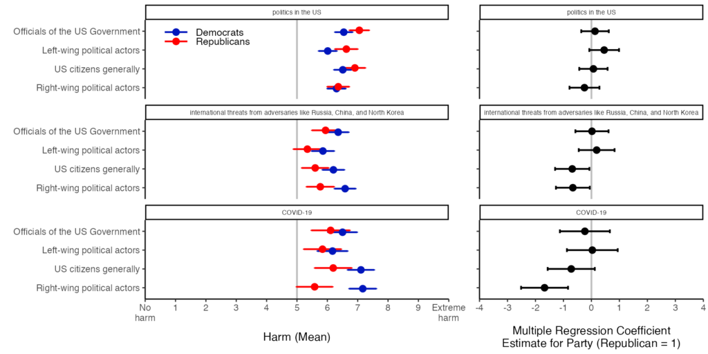 HKS Misinformation ReviewSeeing lies and laying blame: Partisanship and ...