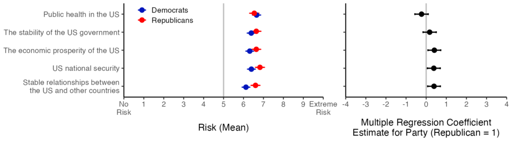 HKS Misinformation ReviewSeeing lies and laying blame: Partisanship and ...