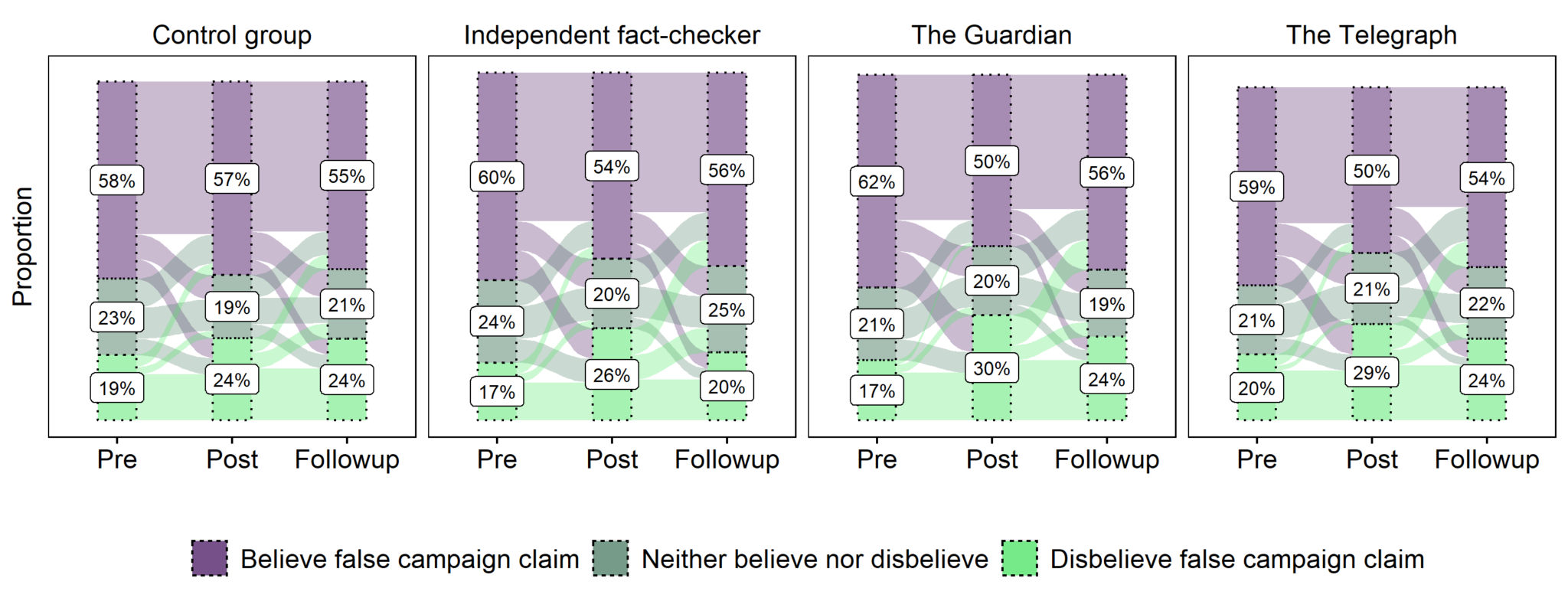 HKS Misinformation ReviewCorrecting campaign misinformation ...