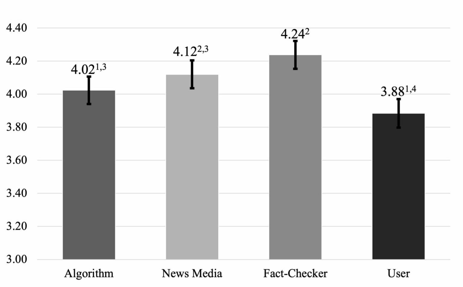 HKS Misinformation ReviewJournalistic interventions matter ...
