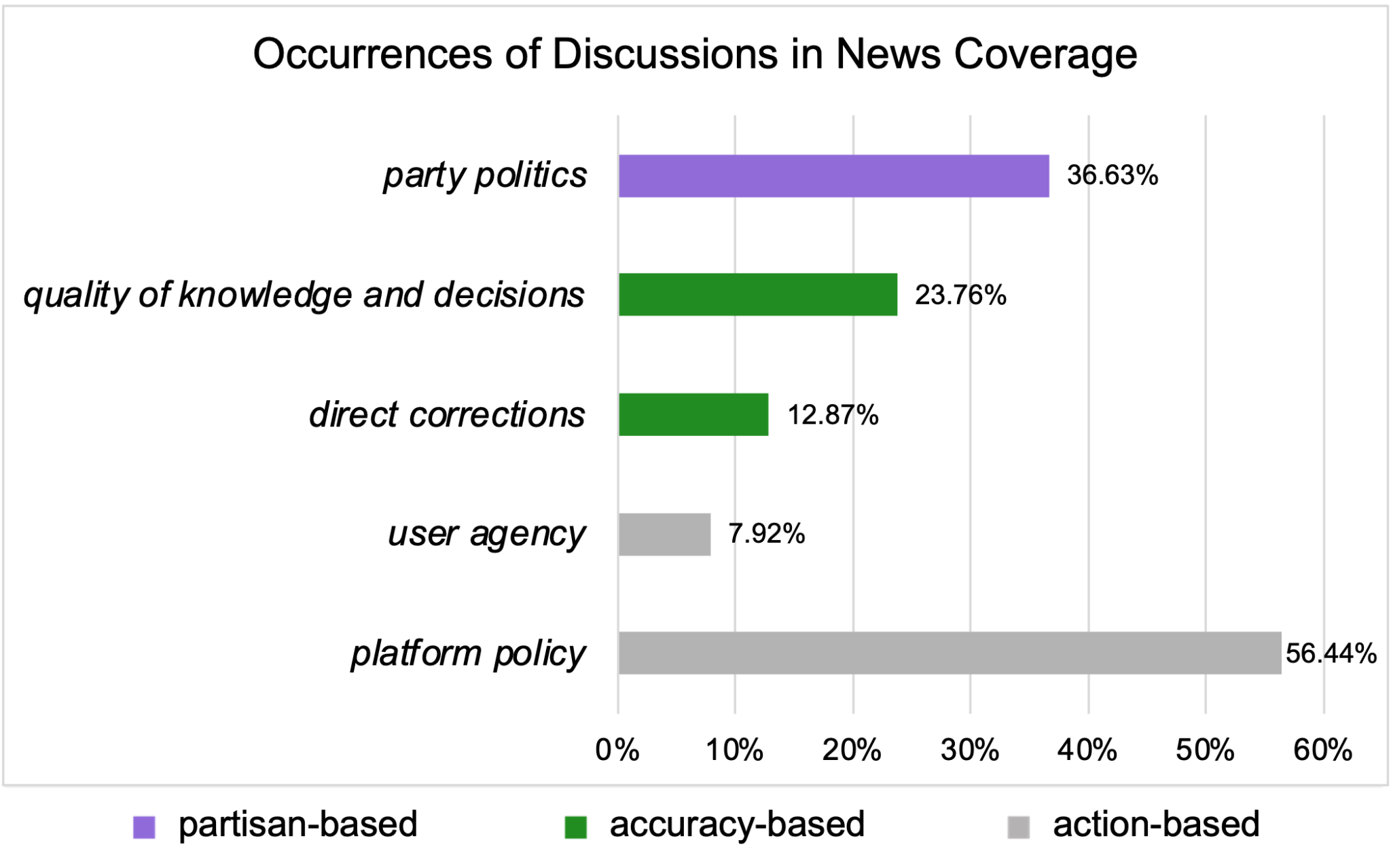 HKS Misinformation ReviewHow do social media users and journalists ...