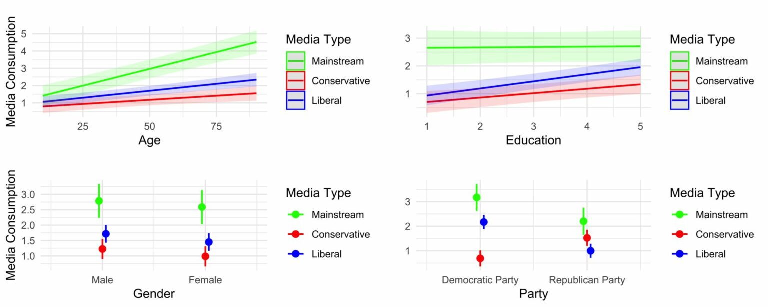 HKS Misinformation ReviewThe consequences of misinformation concern on ...