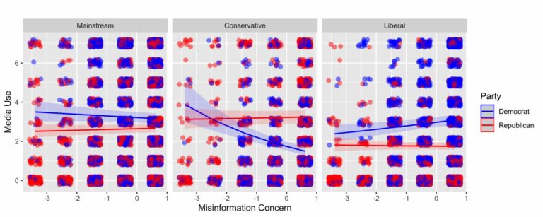 HKS Misinformation ReviewThe consequences of misinformation concern on ...