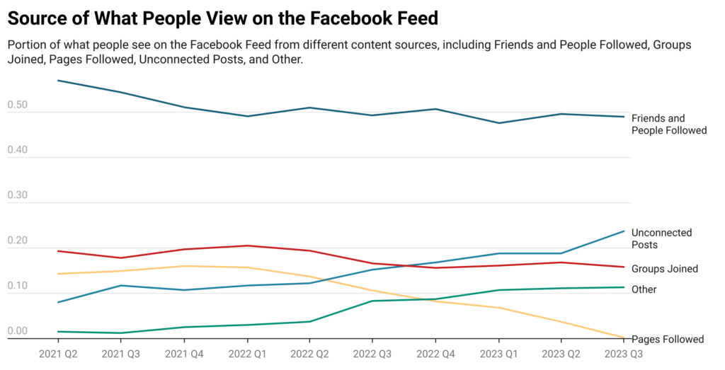 How spammers and scammers leverage AI-generated images on Facebook for ...