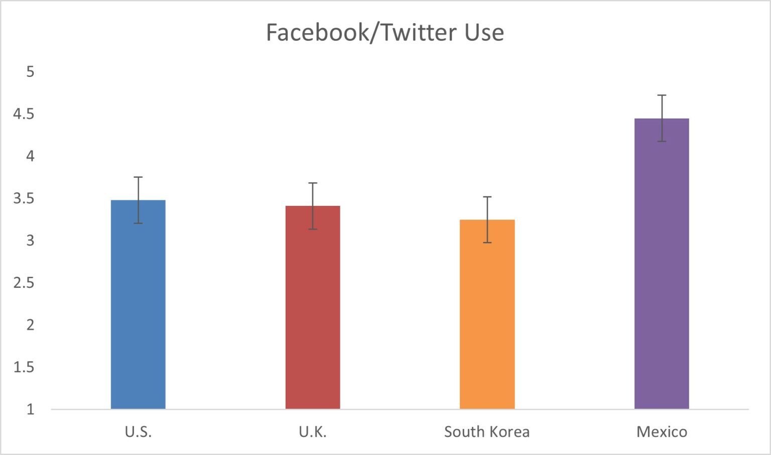 The Algorithmic Knowledge Gap Within And Between Countries
